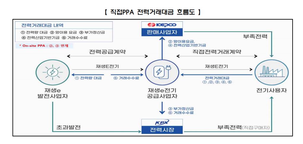[RE100 전문가 칼럼] 직접PPA 활성화, 국내 RE100 이행 내실화를 위한 지름길